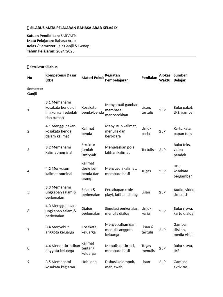 Silabus Mata Pelajaran Bahasa Arab Kelas Ix | PDF