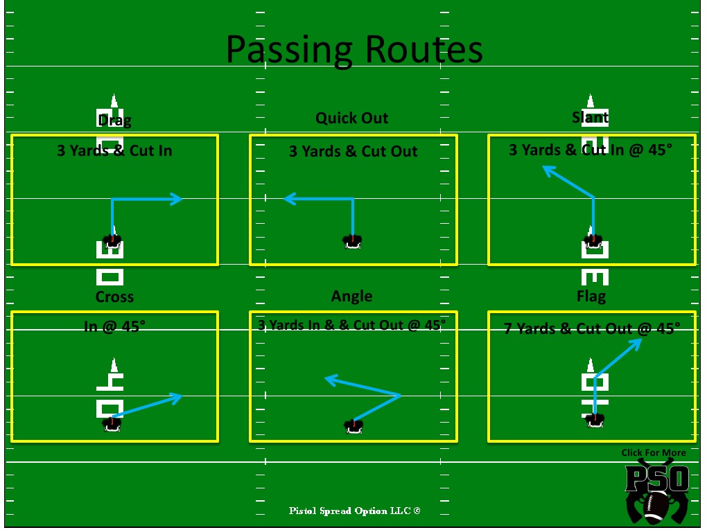 Passing Routes | PDF | Sports & Recreation | Home & Garden