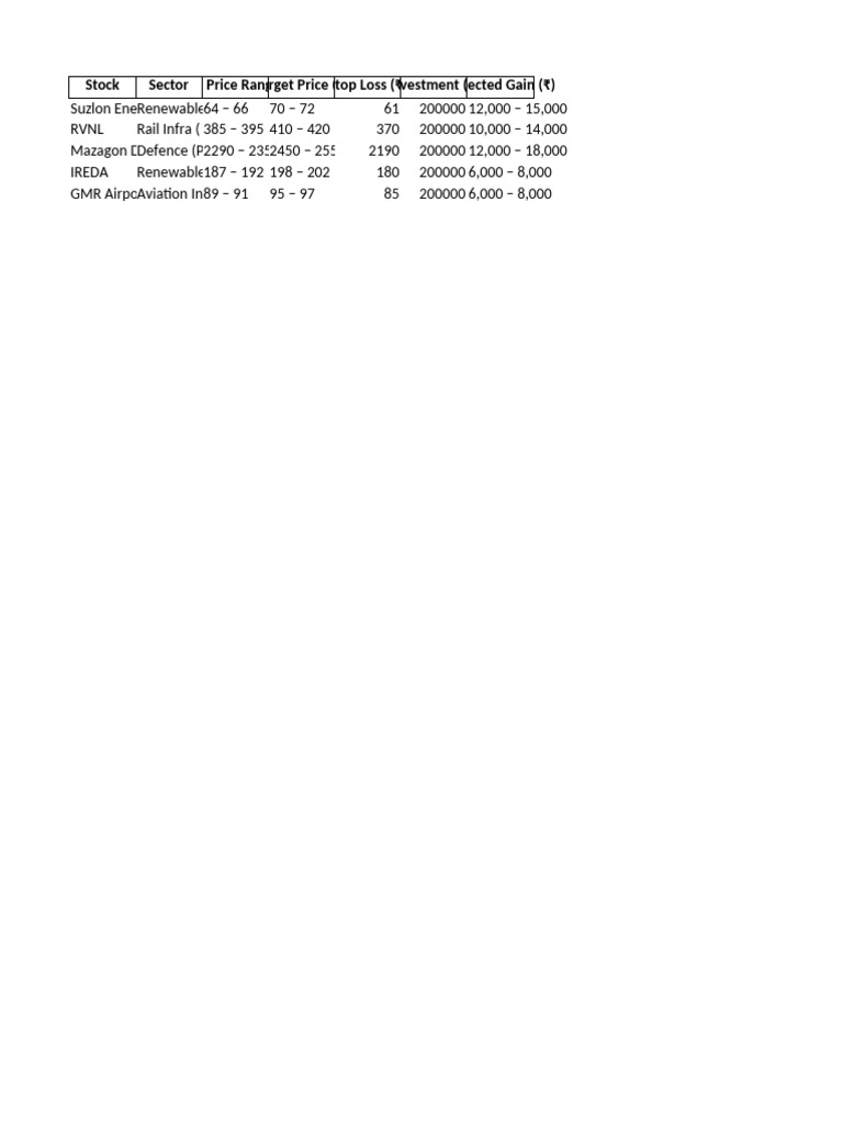 July2025 StockPortfolio | PDF