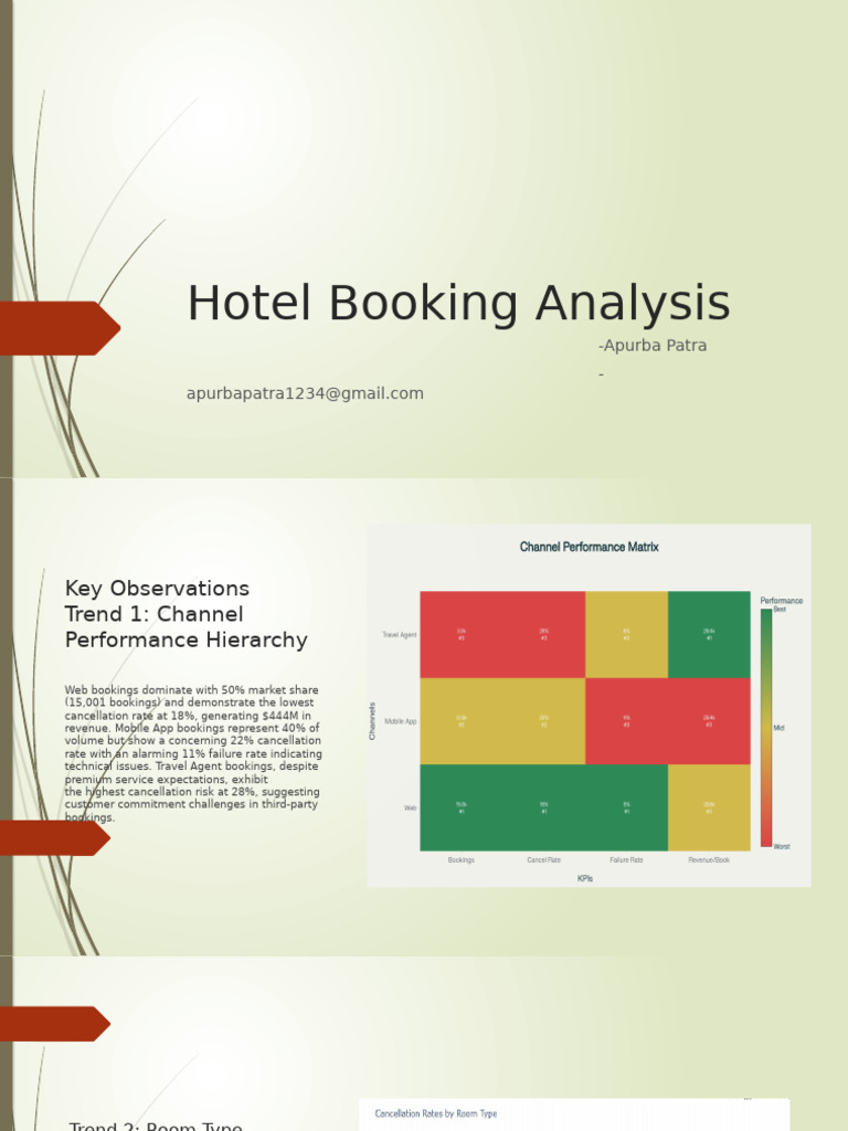 Hotel Booking Trends and Strategies Analysis | PDF | Pricing | Business