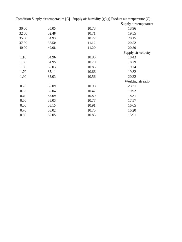 Test results of dew point evaporative cooler | PDF | Thermodynamics ...
