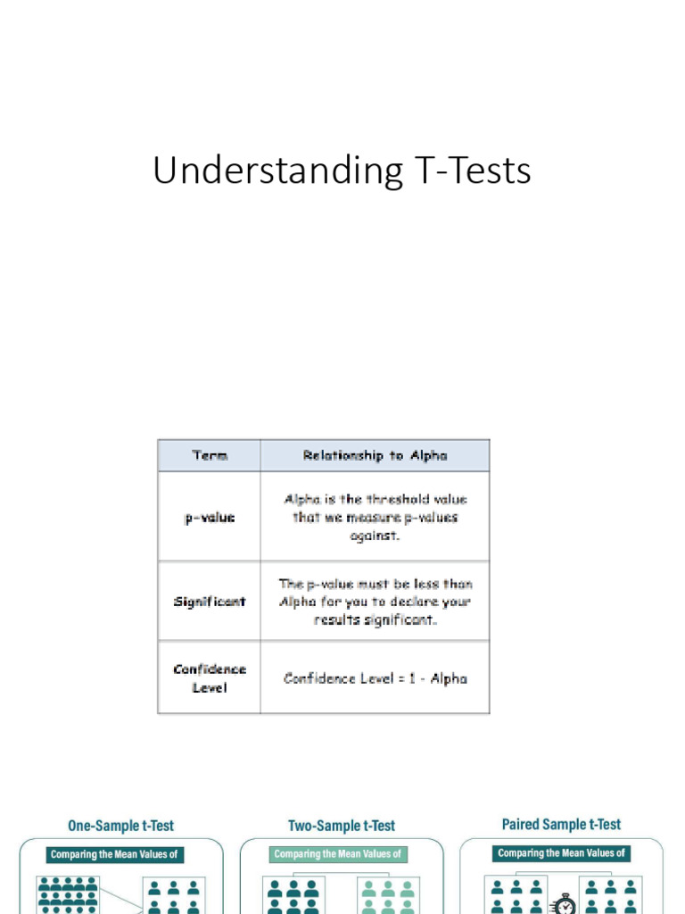 5 Understanding T-Tests 2 | PDF | P Value | Student's T Test