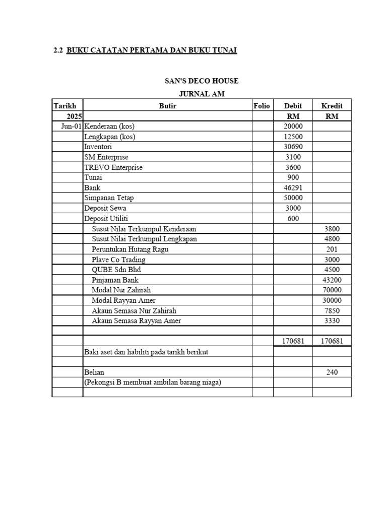 Kerja Kursus Prinsip Perakaunan (NUR ZAHIRAH) (2) (Replica) | PDF