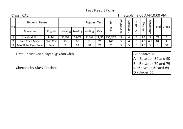 Test Result Form CAE | PDF