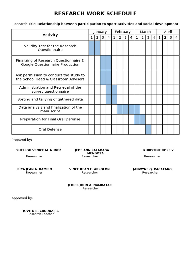 Gannt Chart | PDF