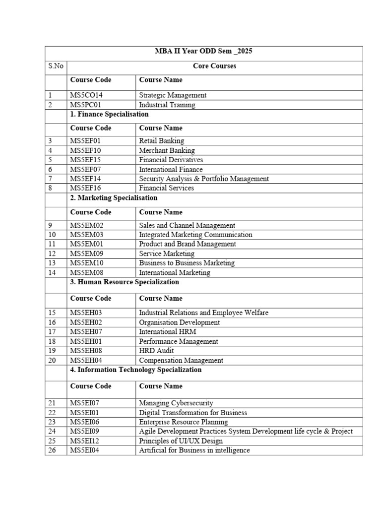 MBA II Year ODD Sem 2025 Course Syllabus | PDF | Organization ...