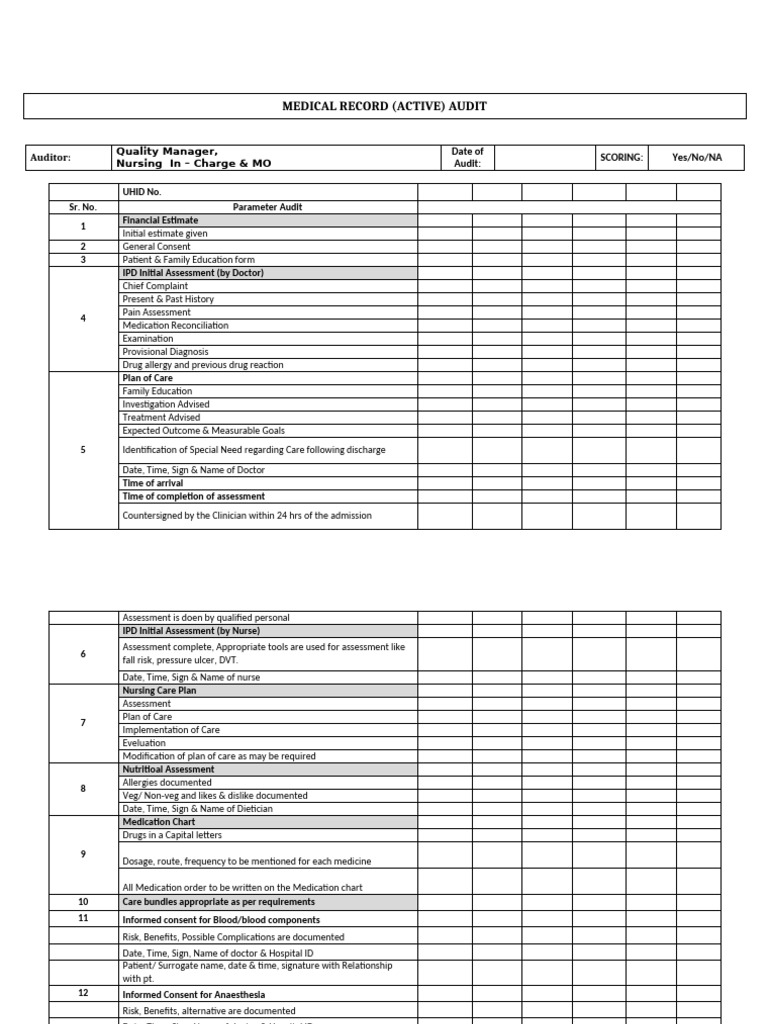 Active Medical Record Audit Checklist | PDF | Anesthesia | Patient