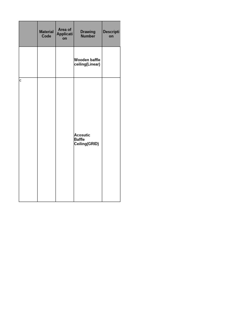 Upcoming Chennai-Acoustics, Pet Panels | PDF | Ceiling | Volatile ...