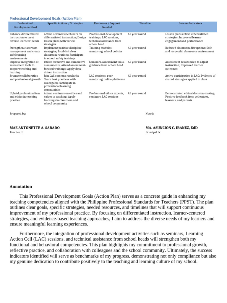 Professional Development Goals Action Plan | PDF | Differentiated Instruction | Learning