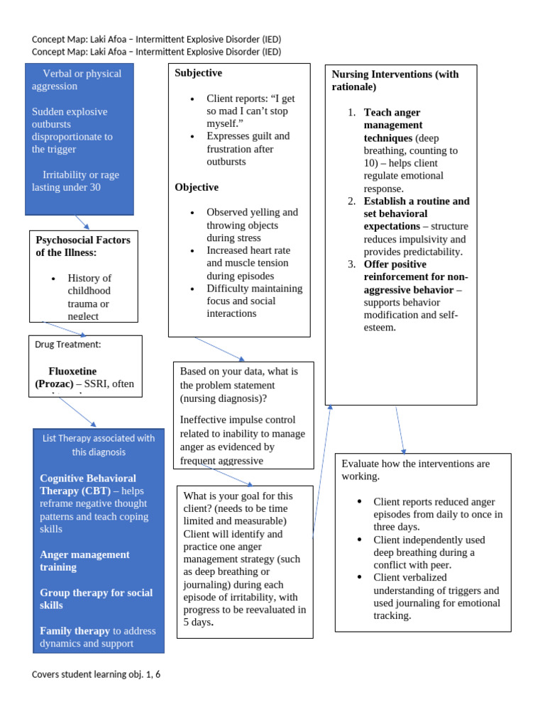 Concept Map Mental Health | PDF | Anger | Cognitive Behavioral Therapy