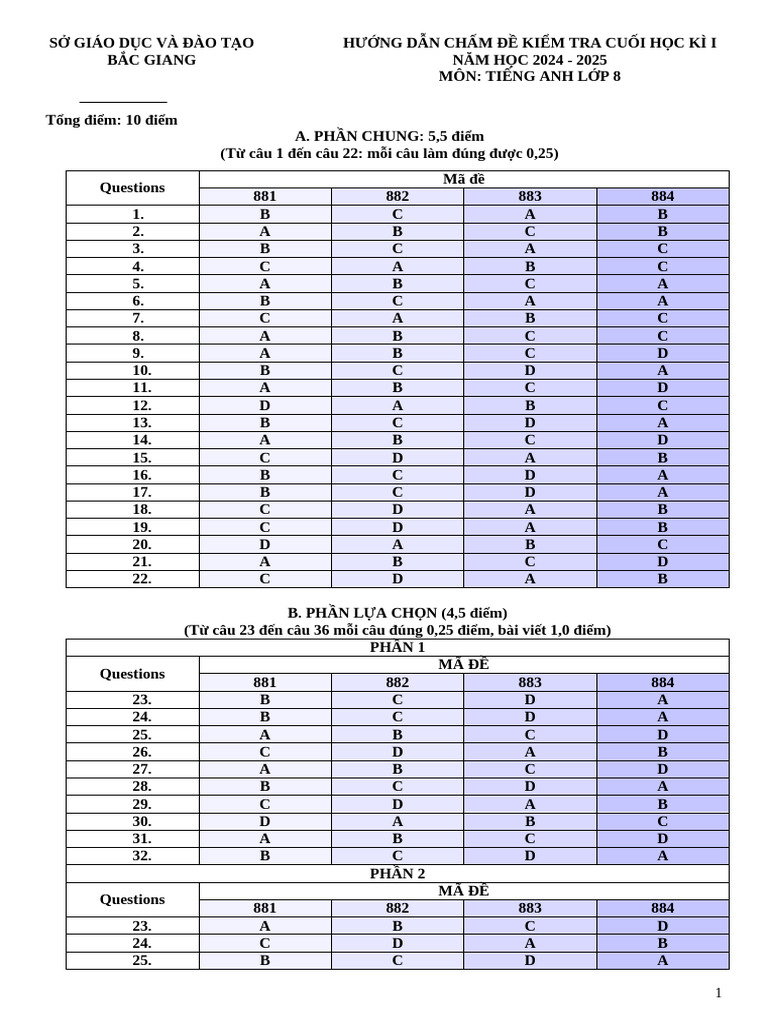 HDC Anh 8 Hki 2024 2025 | PDF