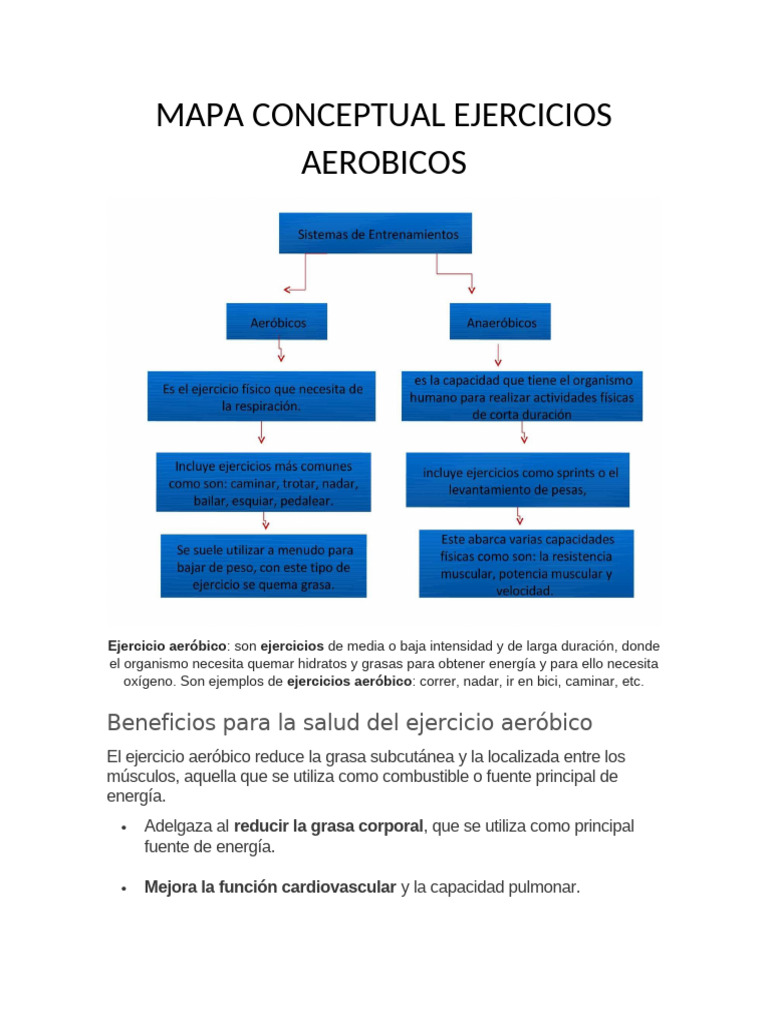 Mapa Conceptual Ejercicios Aerobicos | PDF