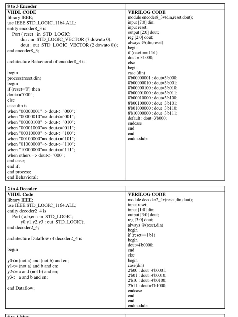 HDL Program | PDF | Vhdl | Hardware Description Language