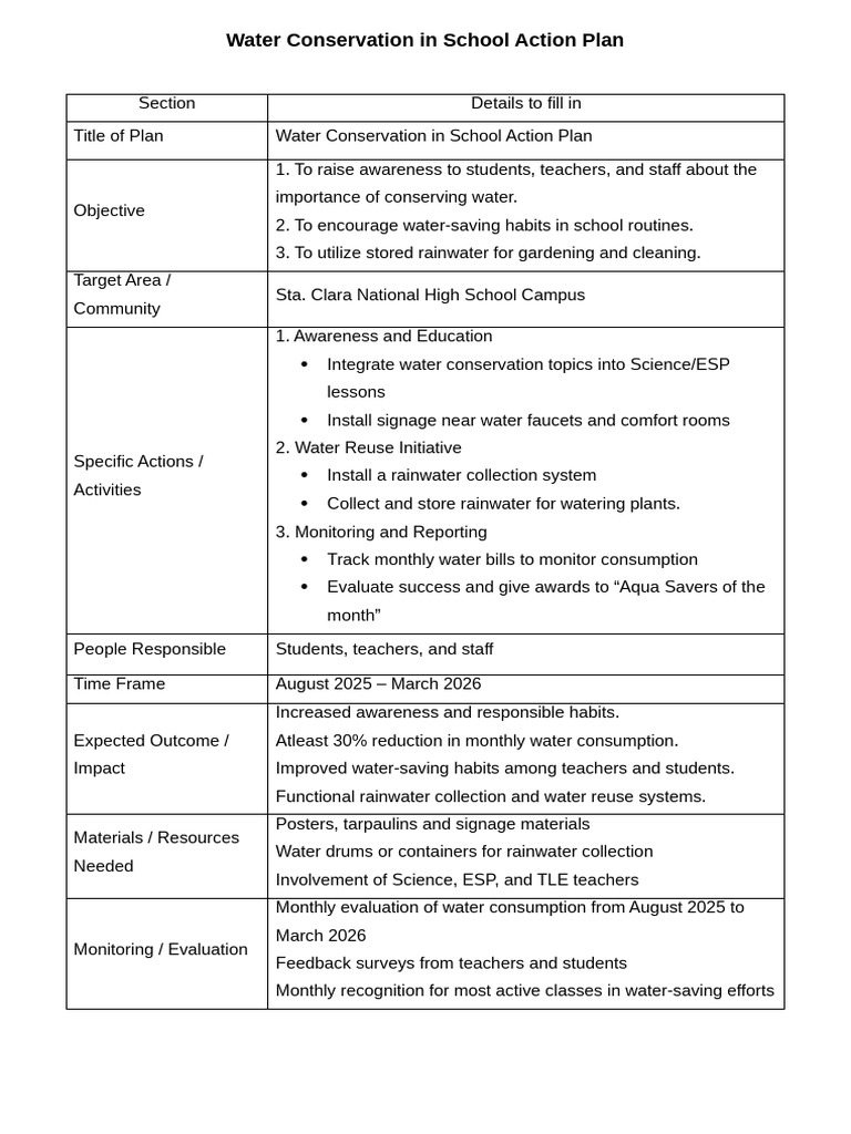 Water Conservation Action Plan | PDF