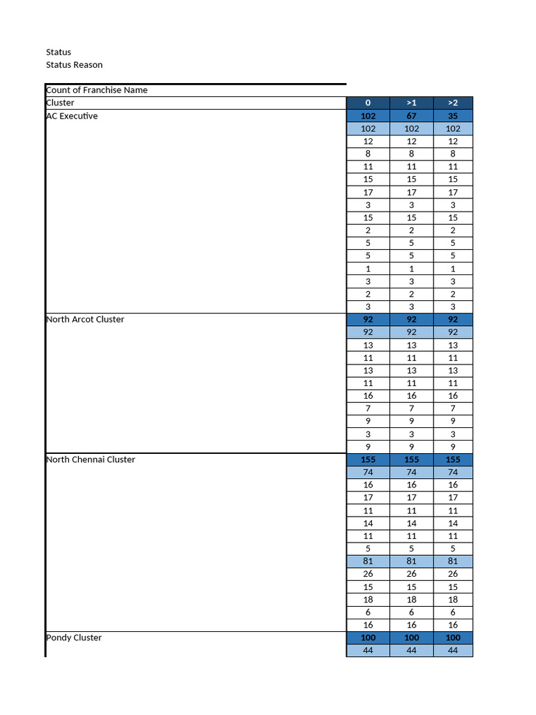 Pending Calls July 18 | PDF