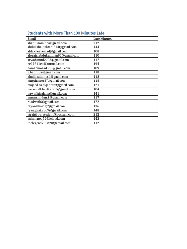 Late Students Report | PDF