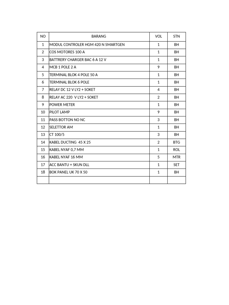 Material Panel Ats Amf Praktek Sapril | PDF