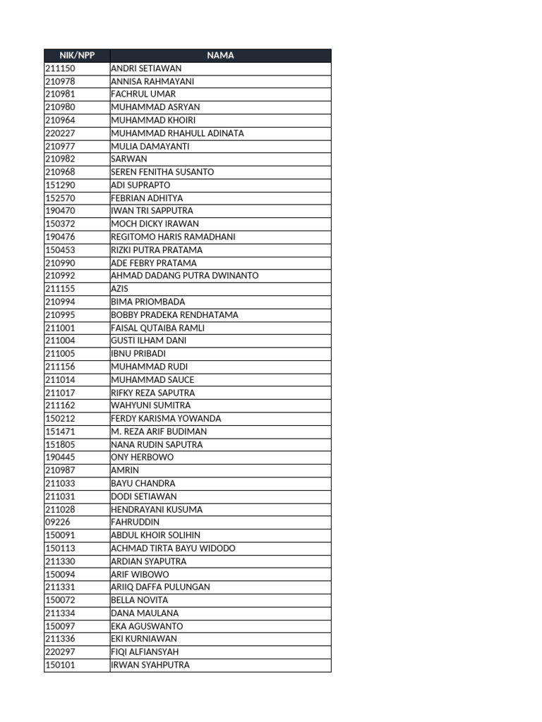 List of Student Names and IDs | PDF | Leadership | Market (Economics)