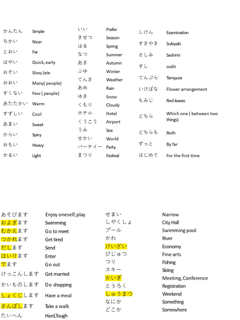 All Vocabs | PDF