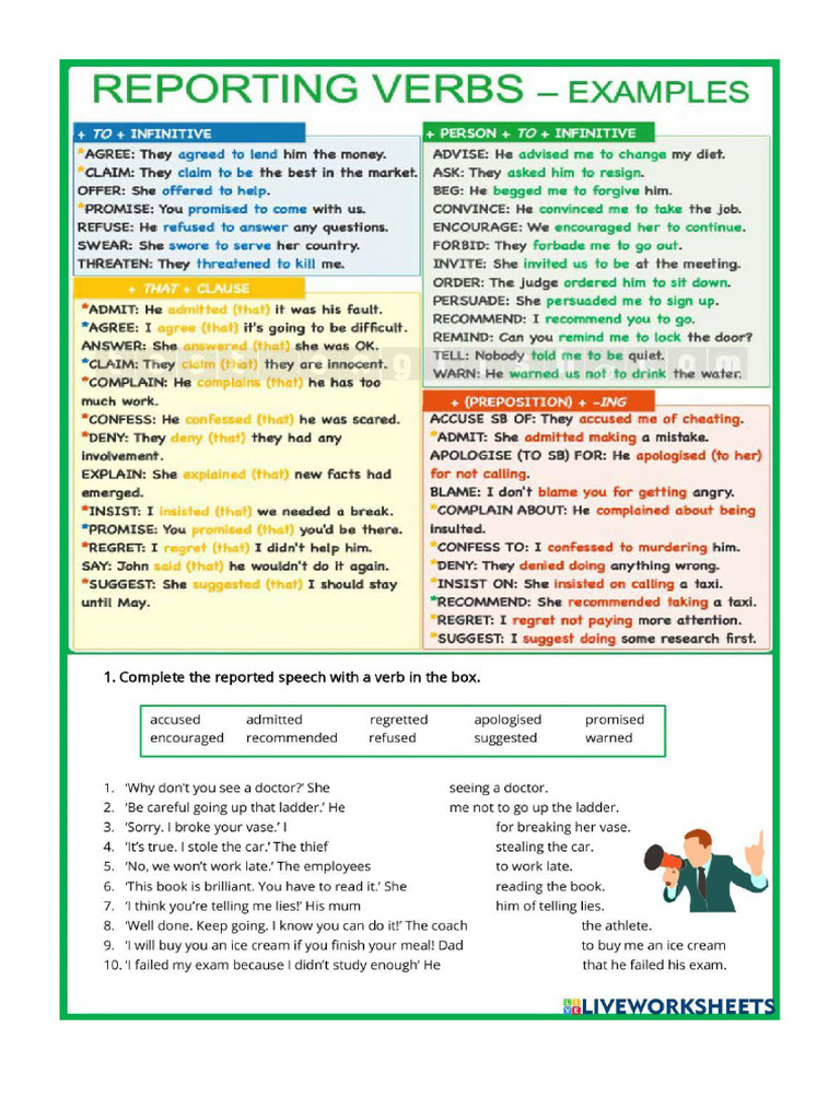 Reporting Verbs | PDF
