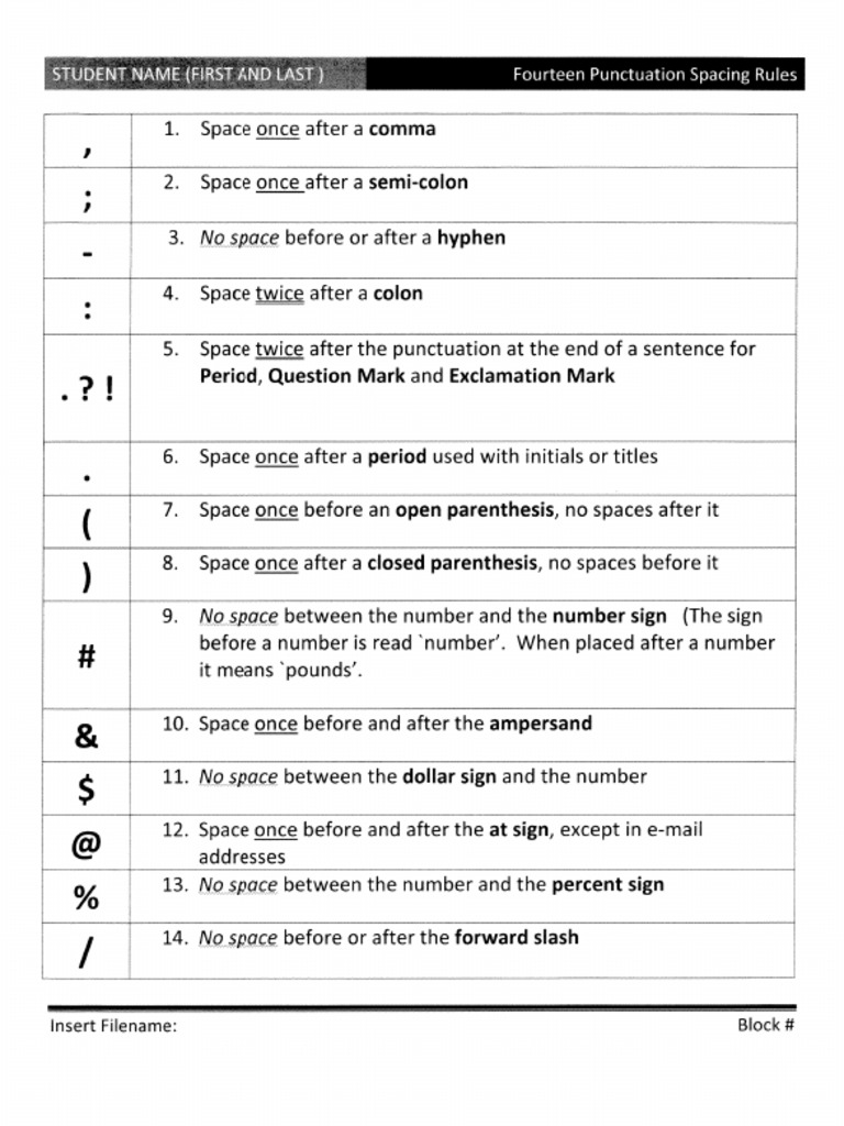 Punctuation Rules Table | PDF