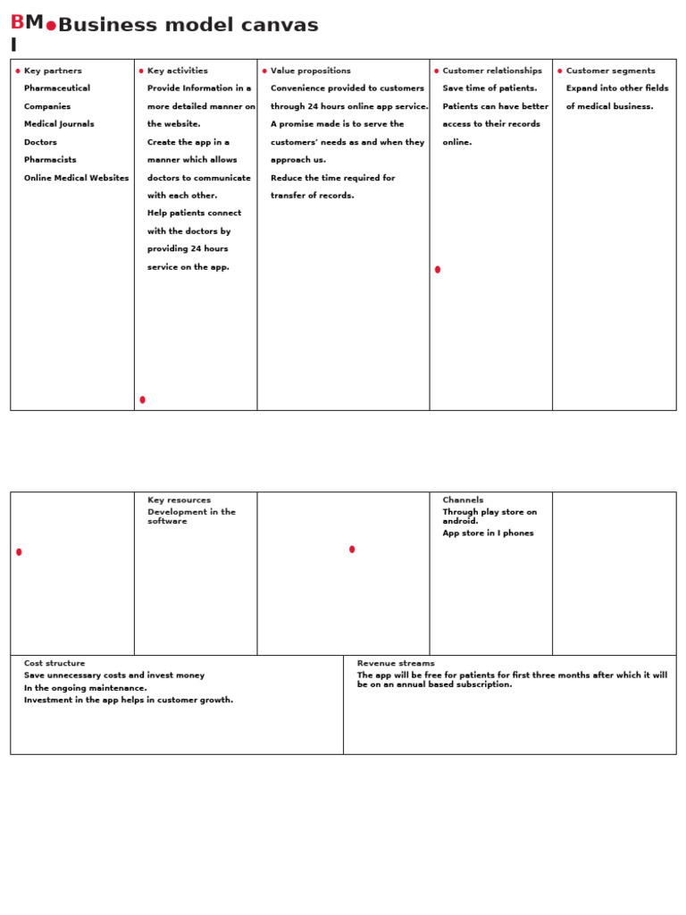 Entrepreneurship Business Model | PDF