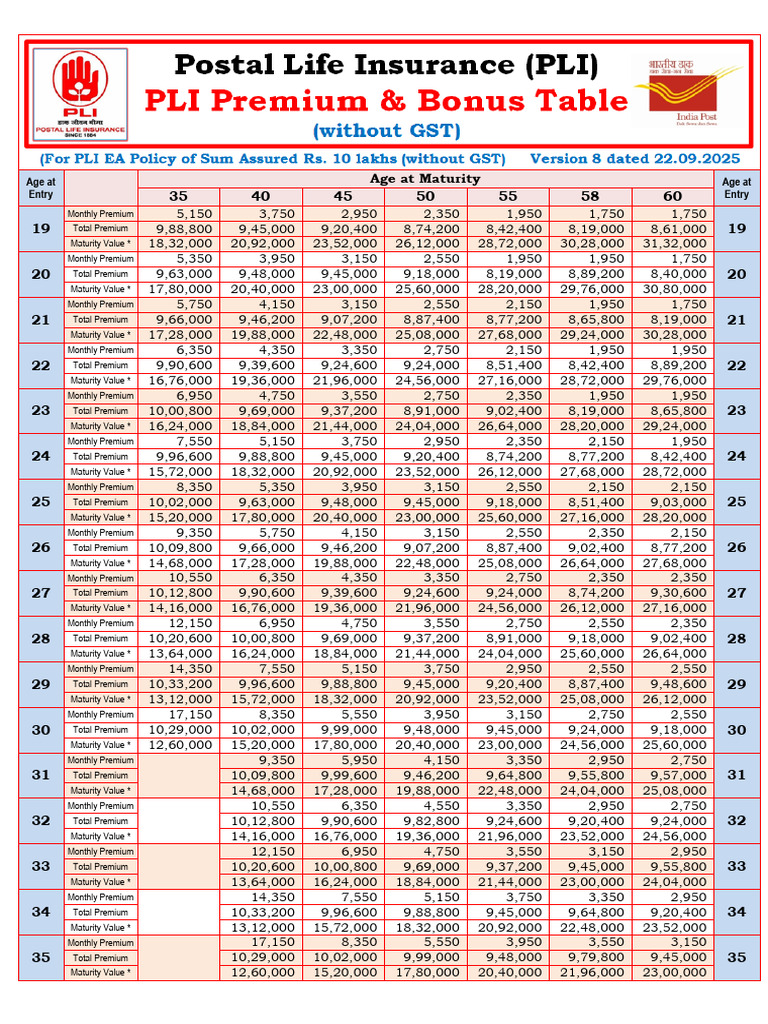 PLI Premium and Maturity Value Table 2025 | PDF | Financial Services ...