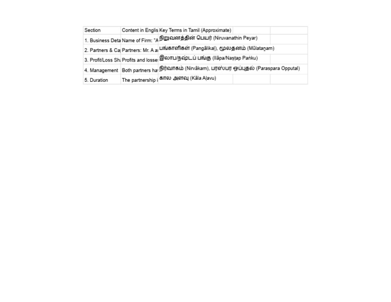 No Problem Write - No Problem Write | PDF