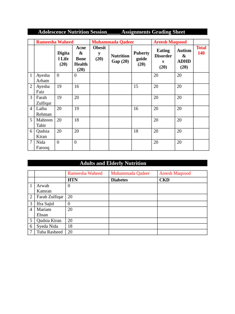 Adolescence Nutrition Mark Sheet-2 | PDF