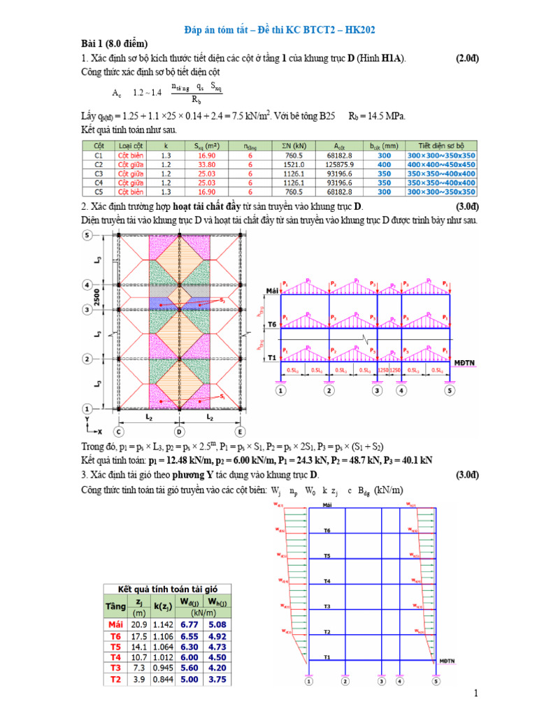 Ceac Kcbtct2 CK 210810 Đáp Án | PDF