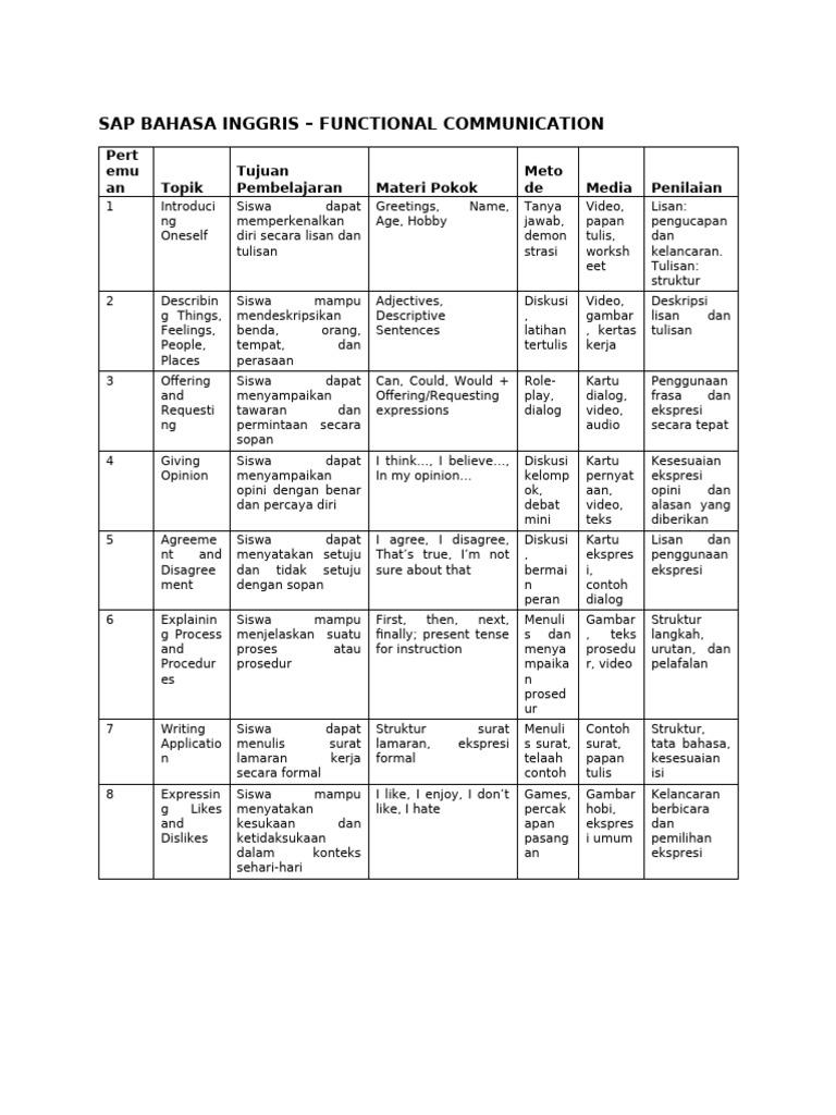 Sap Bahasa Inggris | PDF