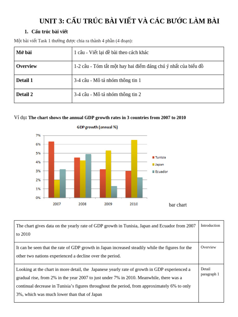 UNIT 3 Student | PDF