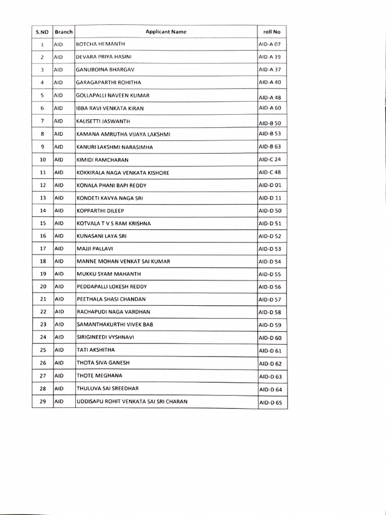 AIDS Third Counseling Students Roll Numbers | PDF