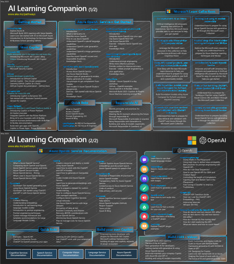 AI Learning Companion 1685826629 | PDF | Microsoft Azure | Artificial Intelligence
