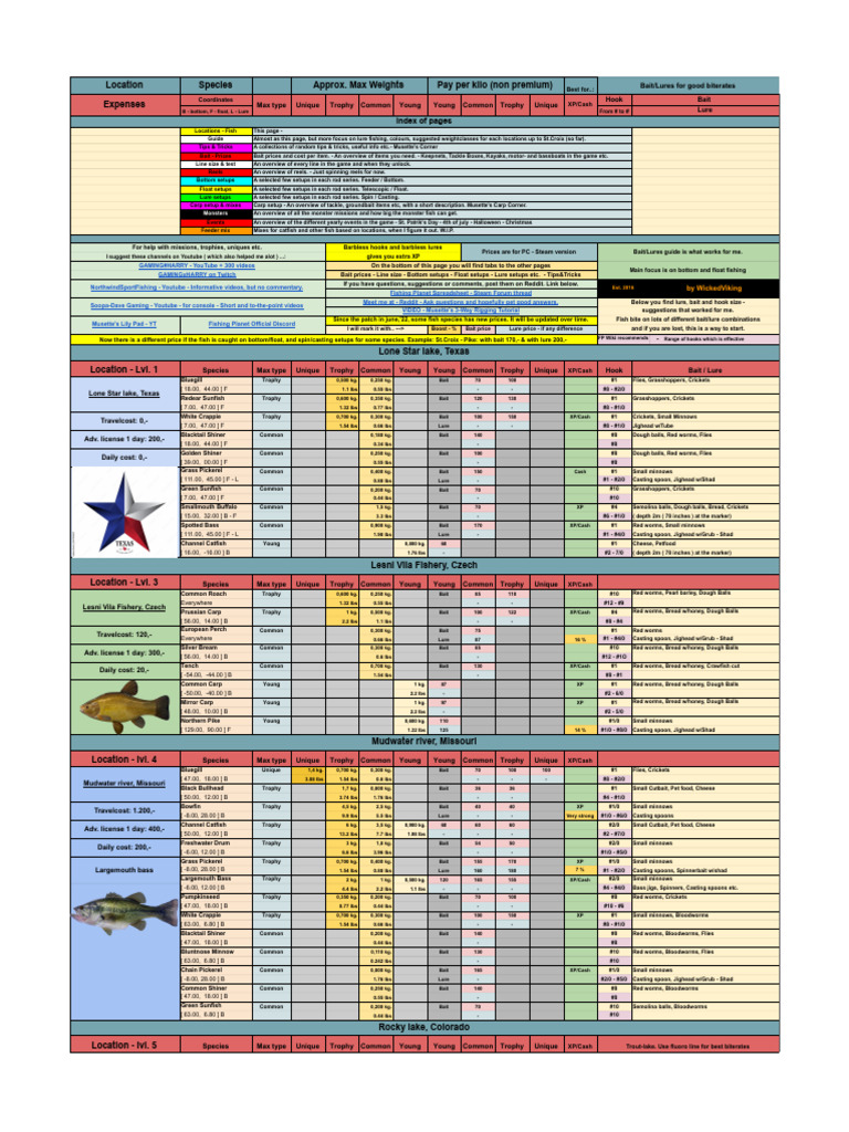 Fishing Planet Spreadsheet - PC - by WickedViking | PDF | Fishing Rod ...
