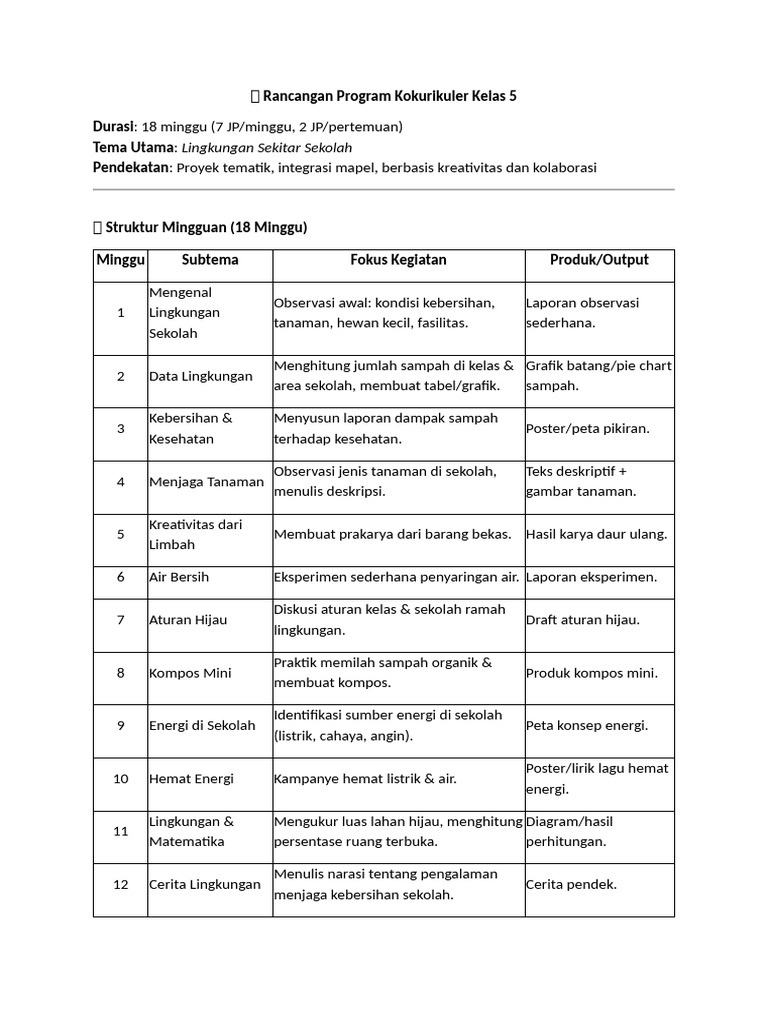 ? Rancangan Program Kokurikuler Kelas 5 | PDF