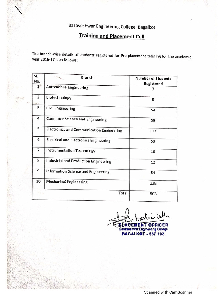 College Document | PDF | Computing | Engineering