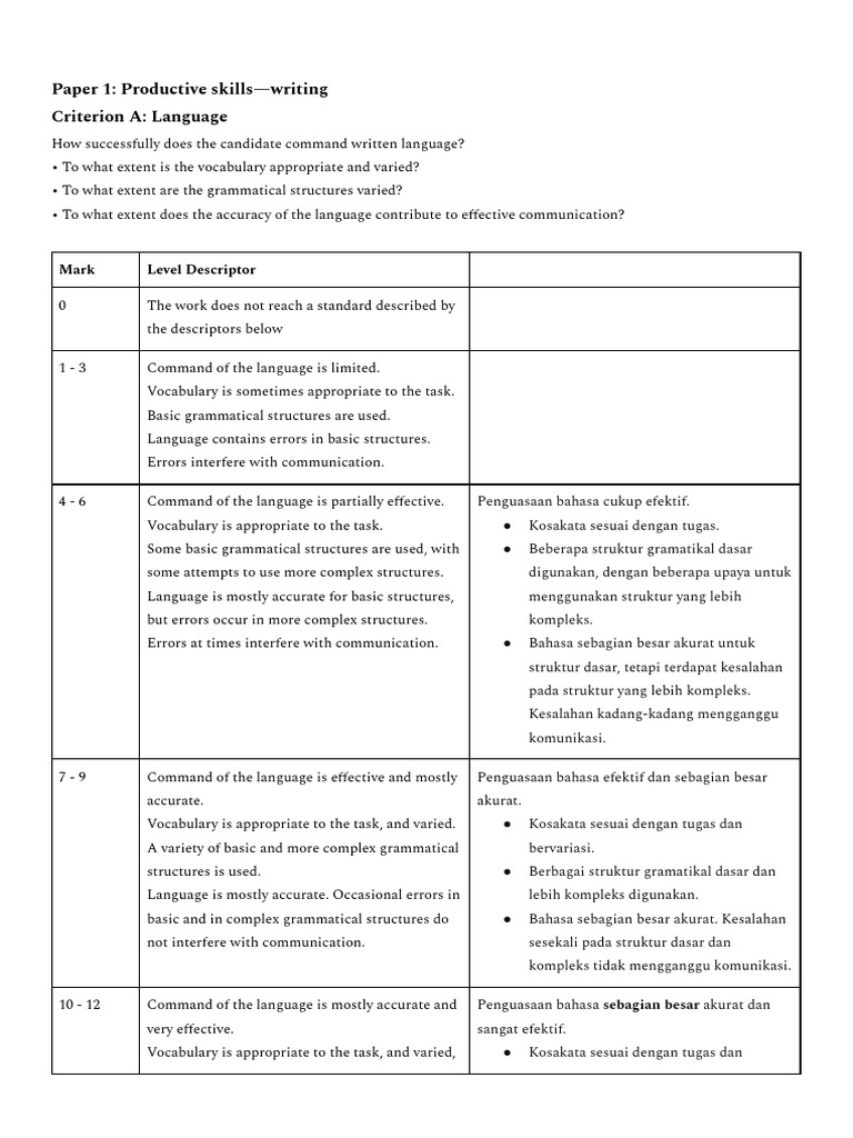 Writing Skills Assessment Criteria | PDF | Indonesian Language ...