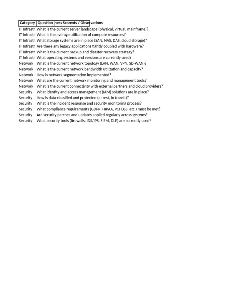 Cloud Readiness Questionnaire Final | PDF