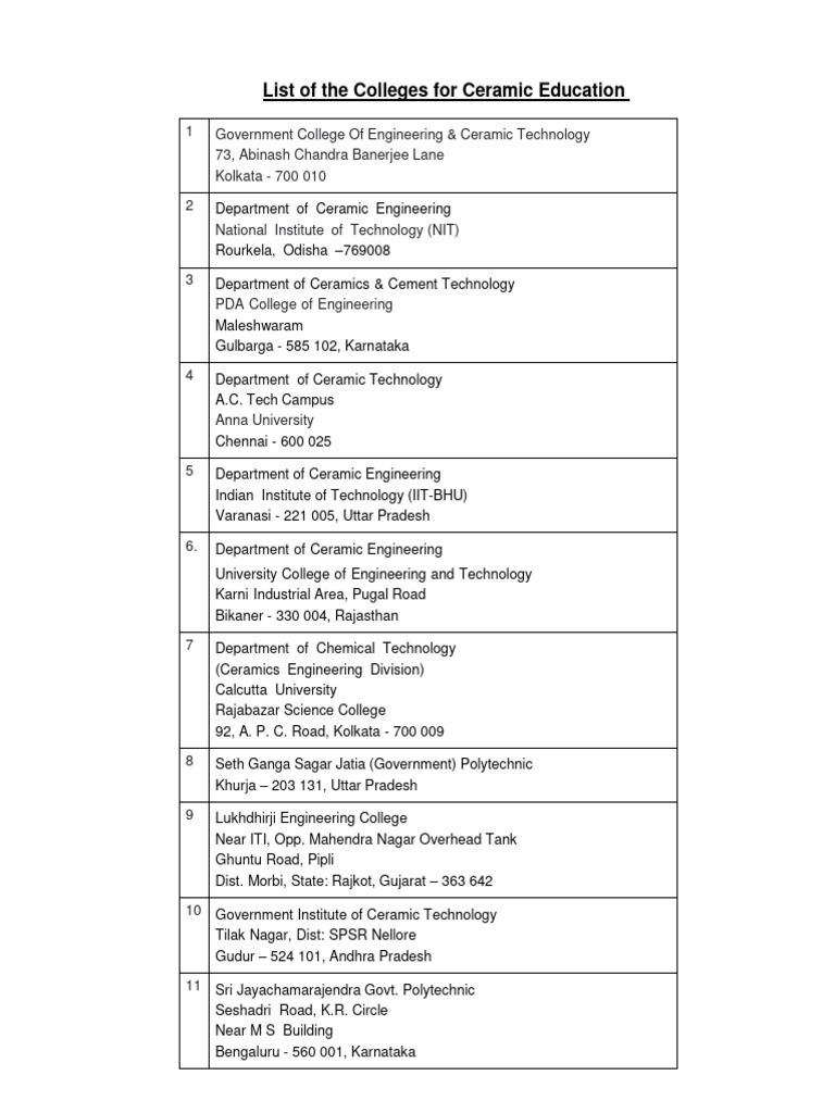 List of Colleges For Website | PDF