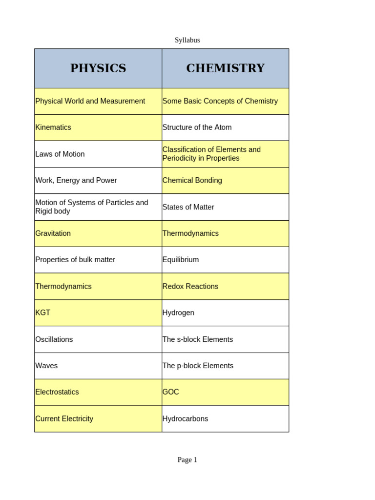 Syllabus Tracker | PDF | Chemistry | Electromagnetic Radiation