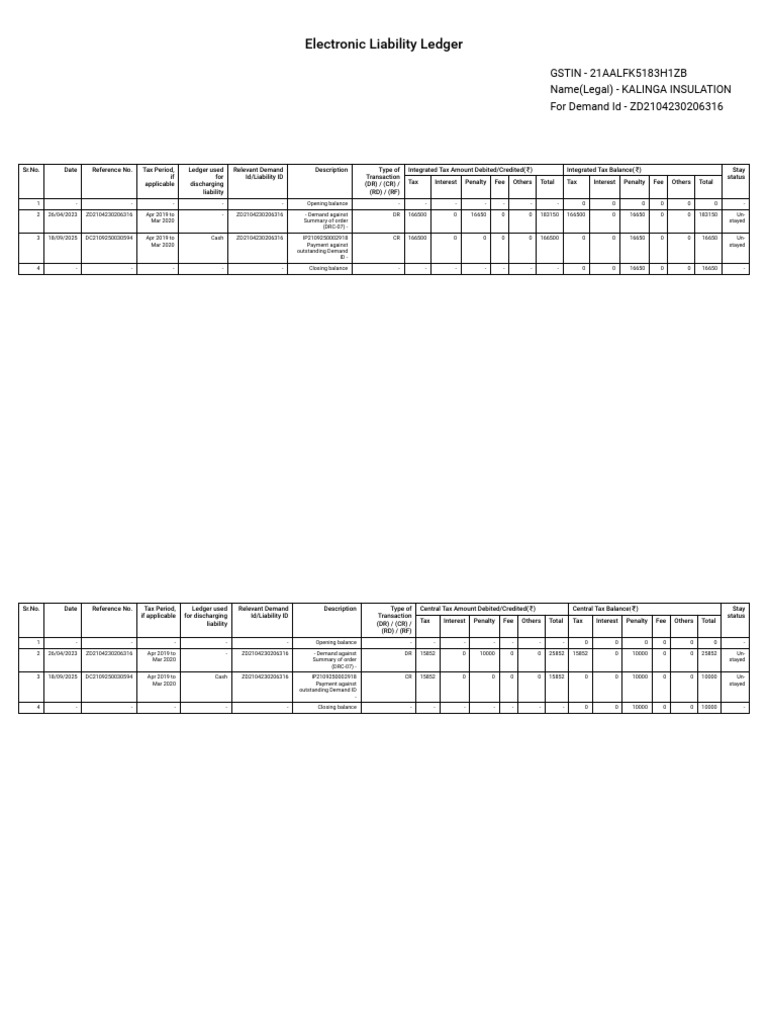 Kalinga Insulation Electronic Liability Ledger | PDF | Debits And ...