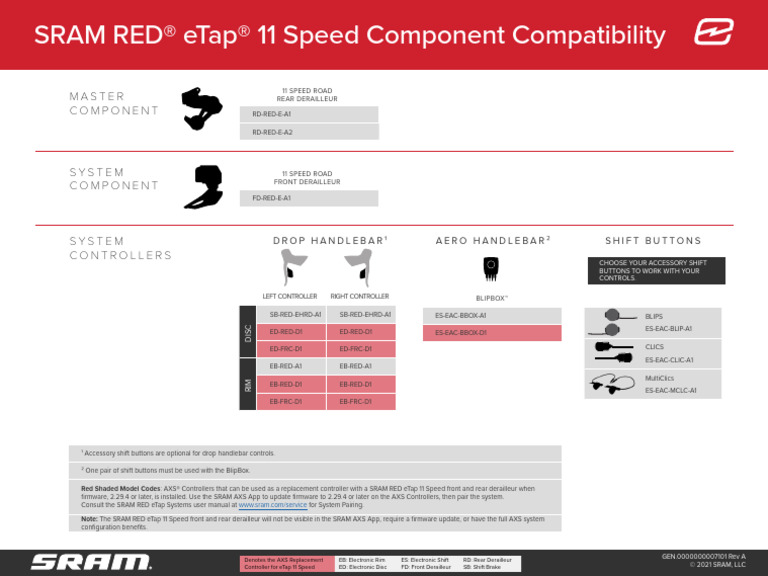 SRAM RED eTap Compatibility Guide | PDF | Vehicle Technology | Vehicles