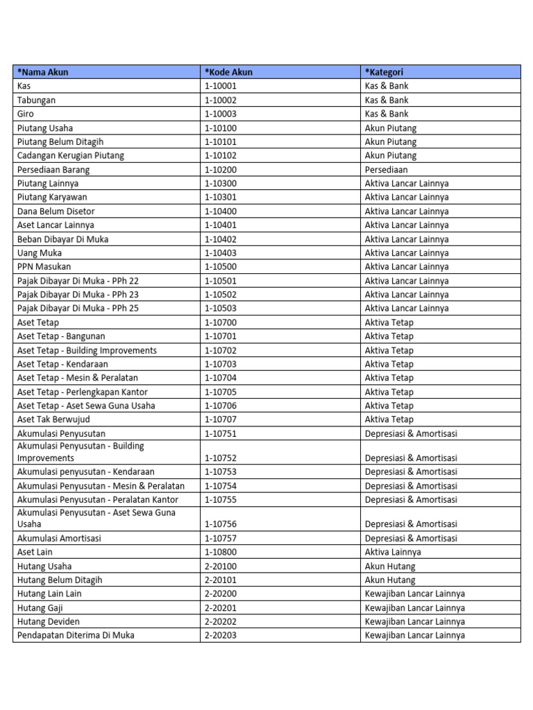 Daftar Akun Aplikasi Kledo Sesuai Modul | PDF