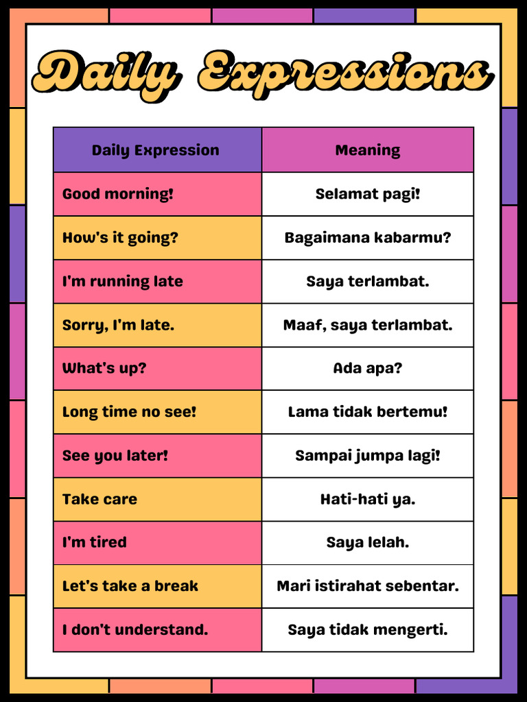 Ekspresi Sehari-hari dalam Bahasa Inggris | PDF