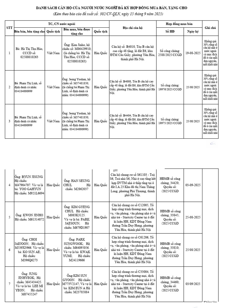 DS Nonn 1509-2025 | PDF