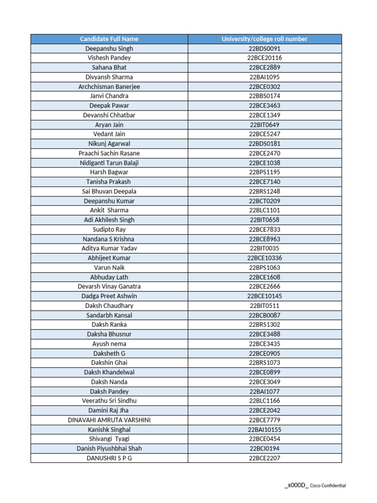Cisco Shortlist | PDF