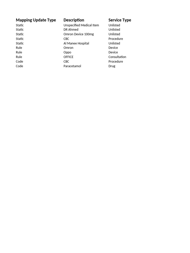Medical Device and Procedure Mapping | PDF