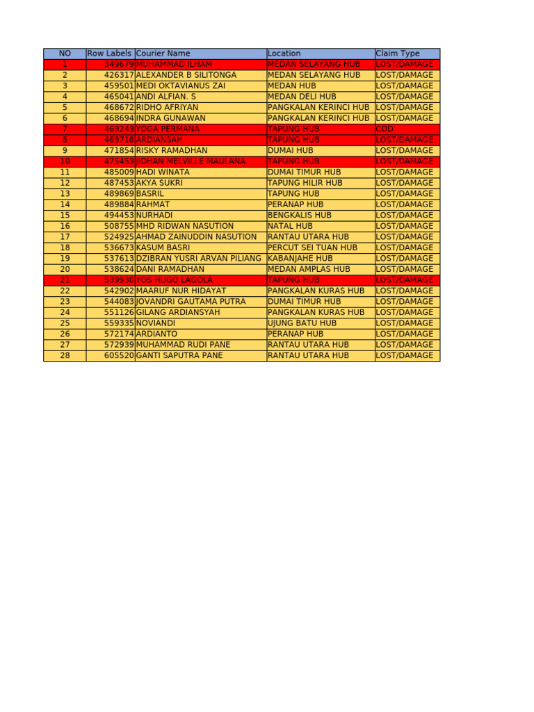 Cek Aku Mutasi Ugbm Confirm | PDF