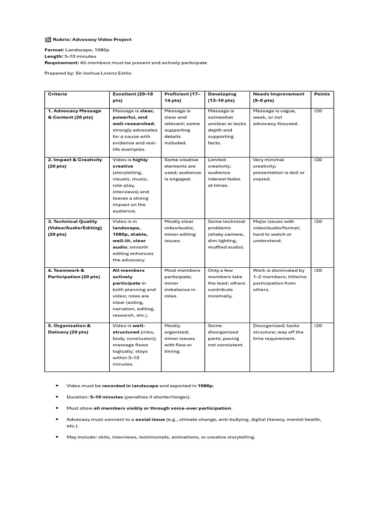 Rubrics For Advocacy Video | PDF | Human Communication